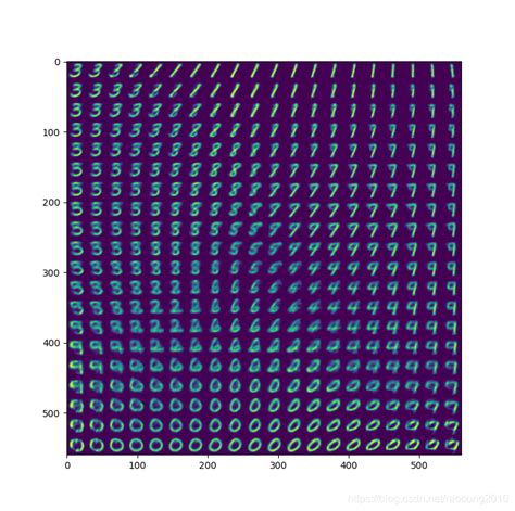 使用自动编码器(autoencoder)及其变体进行特征学习贝塔酷狗的博客 Csdn博客特征编码器 使用自动编码器(autoencoder)及其变体进行特征学习贝塔酷狗的博客 Csdn博客特征编码器