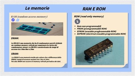 Le Memorie Ram E Rom Luca Belli