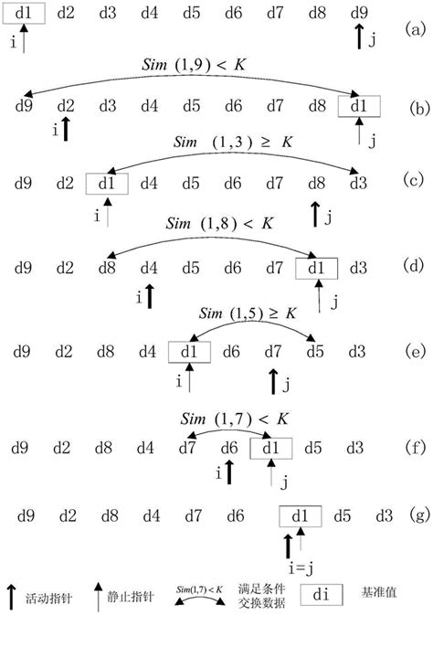 Fast Recursive Clustering Method Suitable For Large Scale Data Eureka