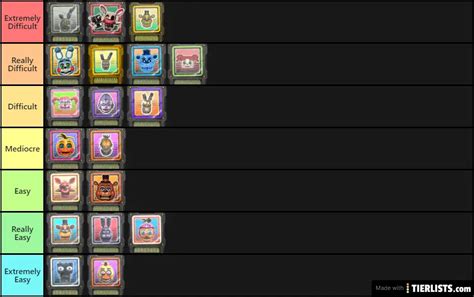 FNaF AR Difficulty Tier List Maker TierLists