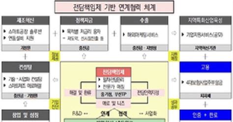중기부 지역특화 프로젝트 레전드 50 추진