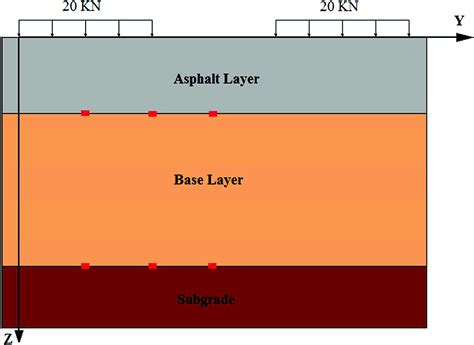 Pavement Backcalculation Helplasopa