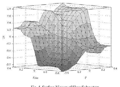 Figure 4 From Two Time Scale Fuzzy Logic Controller And Observer Design For Trajectory Tracking