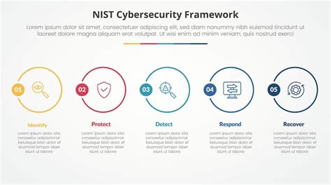 Nist 사이버 보안 프레임워크 인포그래픽 개념은 슬라이드 프레젠테이션을위한 큰 윤 원 수평으로 5 포인트 목록과 평평한 스타일입니다 무료 벡터
