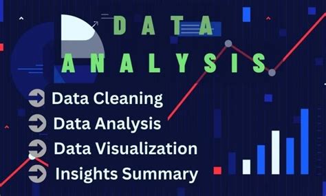 Agile Leo Inc On Linkedin Dataanalysis Agileleoinc Unlockinsights Dataanalyst Dataanalytics