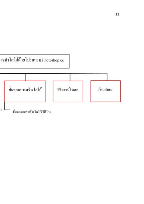 โครงการสื่อการสอนออกแบบโลโก้ด้วยโปรแกรม Adobe Photoshop Cc Paramita130942 Page 43 Flip Pdf