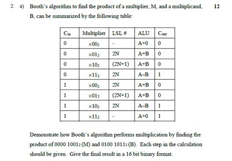 solved a booth s algorithm to find the product of a