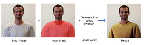 Latent Diffusions Latent Diffusion Refers To A Class Of… By Saba Hesaraki Dec 2023 Medium