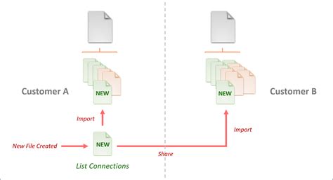 Integration Framework Sumo Logic Docs
