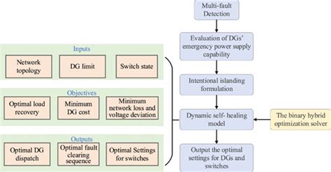 Energy Science And Engineering Vol 12 No 1
