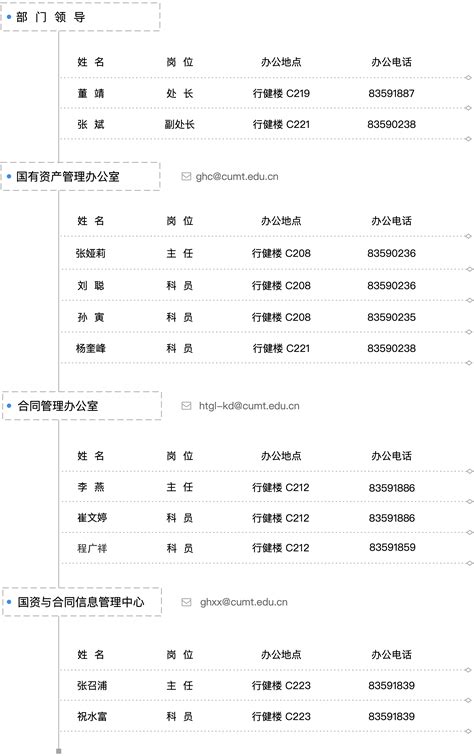 机构设置