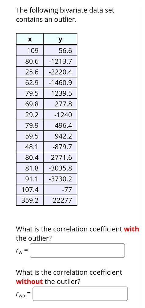 Solved The Following Bivariate Data Set Contains An Outlier