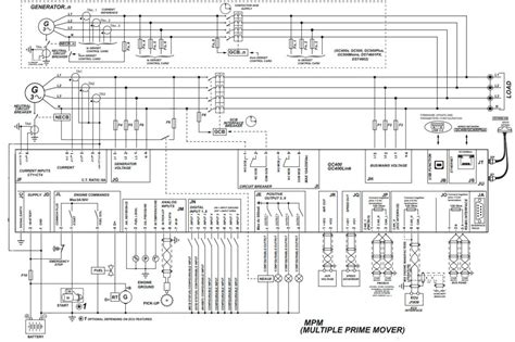 Parallel Generator Synchronization Procedure And Load Sharing