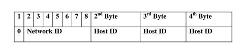 Explain With Example Classification Of Ipv4 Addresses