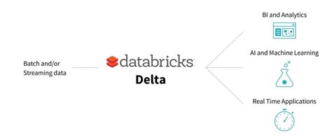 Streamline Your Data Workflow With Databricks Tables A Guide To The Available Types
