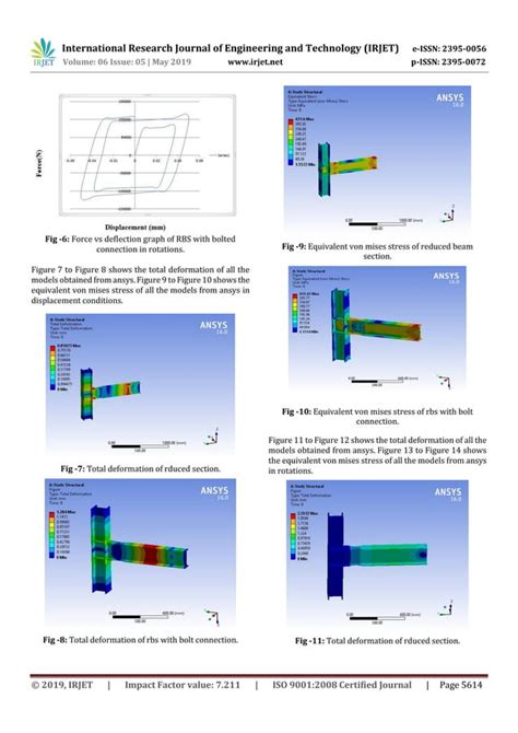 Irjet Finite Element Analysis On Strengthening Of Fully Prefabricated