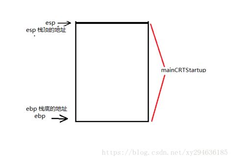 浅析函数的调用过程c语言程序跑到没有调用的函数里 Csdn博客