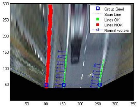 Line Detection Output For Figure 2s Image The Leftmost Candidate