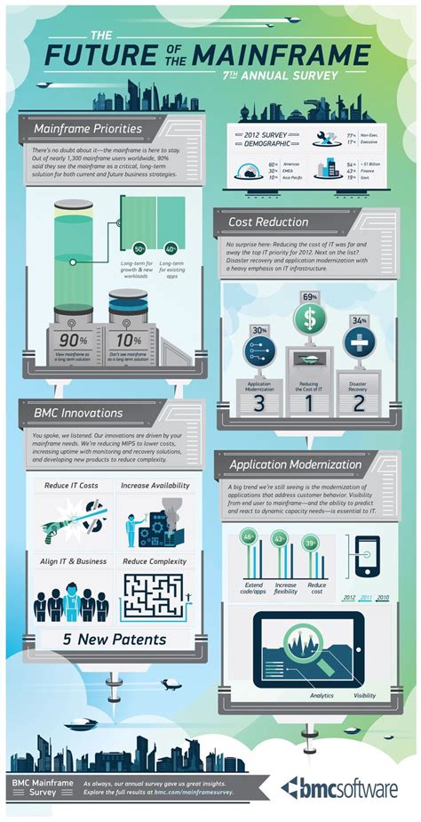 Unveiling The Insights Bmc Mainframe Survey 7th Edition