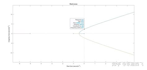 Matlab 控制系统设计与仿真 25 知乎