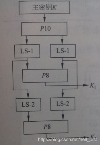 Python实现s Des加密算法 Csdn博客
