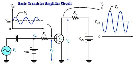 Basic Transistor Amplifier Circuit Circuit Diagram