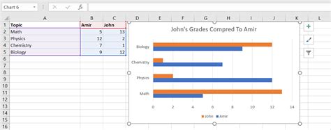 How To Make A Bar Graph In Excel