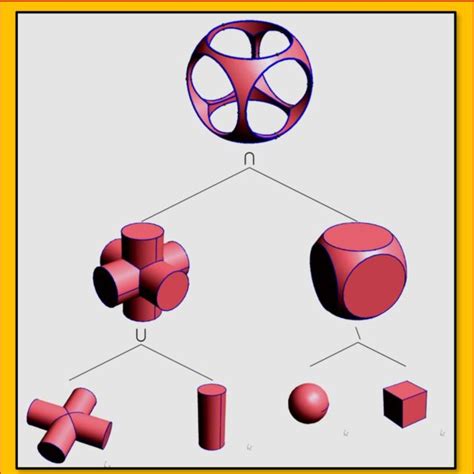 31 Example Of A Csg Tree Download Scientific Diagram