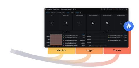 Grafana The Open Observability Platform Grafana Labs