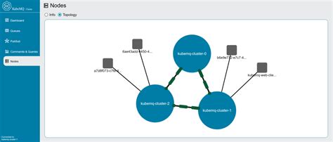 Securing Microservices The Api Gateway Authentication And