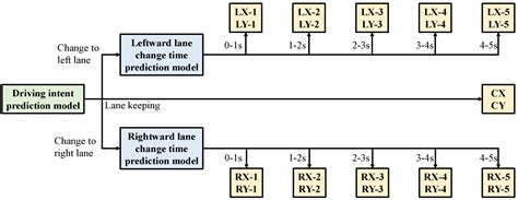 An Energy Efficient Driving Method For Connected And Automated Vehicles Based On Reinforcement