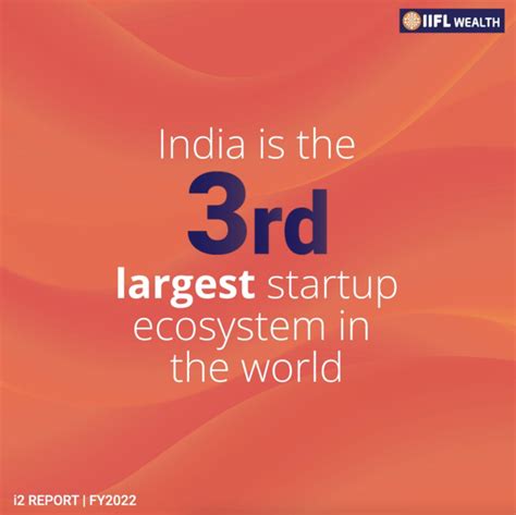 yatin shah on linkedin india invests fy2022