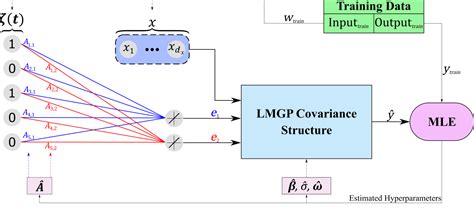 Latent Map Gaussian Processes For Mixed Variable Metamodeling