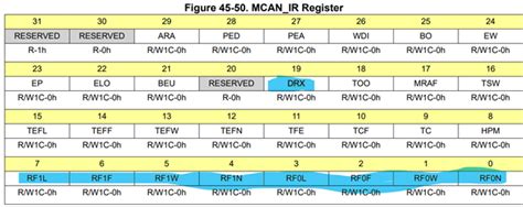 TMS320F28388D MCAN Debug C2000 Microcontrollers Forum C2000