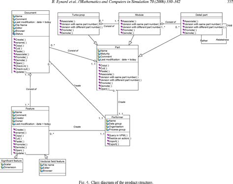 Figure 4 From Pdm System Implementation Based On Uml Semantic Scholar