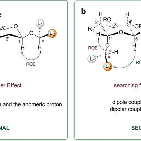 Determination Of Sr The Absolute Configuration Of 1a 1b 1c 2a 2b