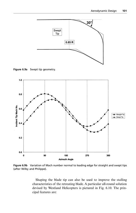 Basichelicopteraerodynamicssecondedi Pele Pilot Page 138 Flip