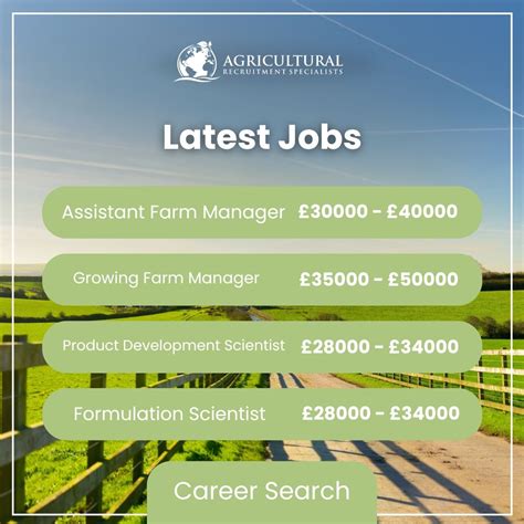 Agricultural Recruitment Specialists On Linkedin Agriculture