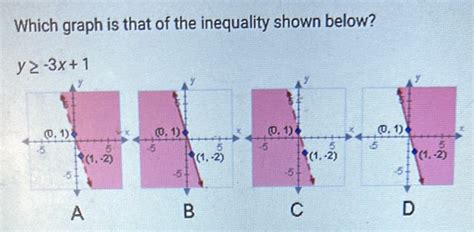 Solved Which Graph Is That Of The Inequality Shown Below Y≥ 3x 1 A B C D [math]
