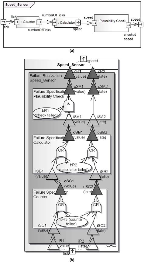 Figure 3 From A Consistency Check Algorithm For Component Based