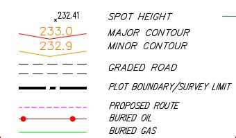Topographical Survey Design And Engineering