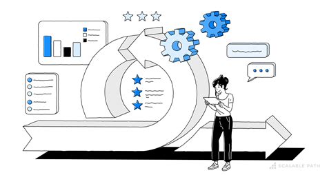 The Agile Principles Explained With Examples Scalable Path