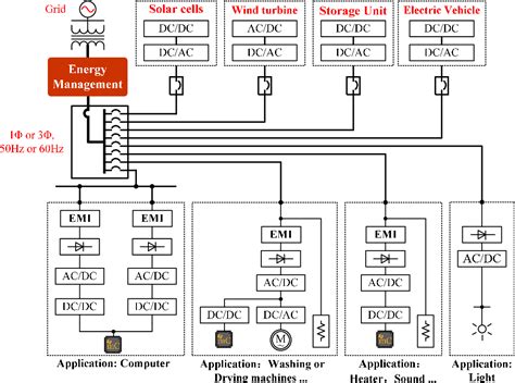 Figure 7 3 From Impedance Control And Stability Of DC DC Converter Systems Semantic Scholar