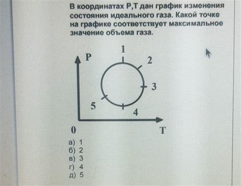 в координатах P T дан график изменения состояния идеального газа какой точки на графике