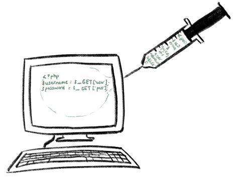 Avoiding Injection Attacks Full Stack Web Development For Beginners