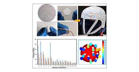 Highly Sensitive Porous PDMS Based Capacitive Pressure 58 OFF