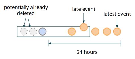 基于 Flink 的动态欺诈检测系统下 Zhisheng的博客