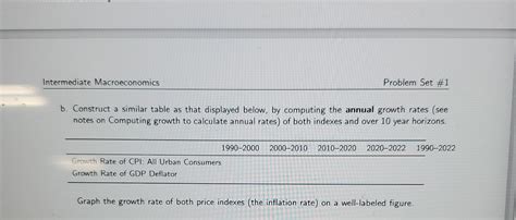 Solved Intermediate Macroeconomicsproblem Set 1b