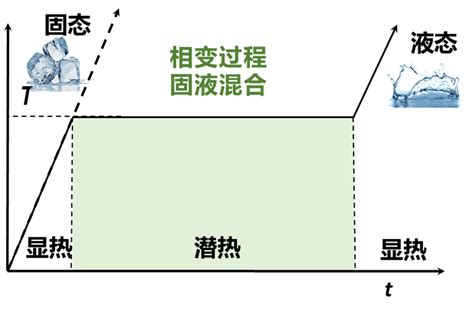 工大卓能（天津）科技有限公司 相变蓄热技术