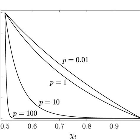 Linear Threshold Model Download Scientific Diagram